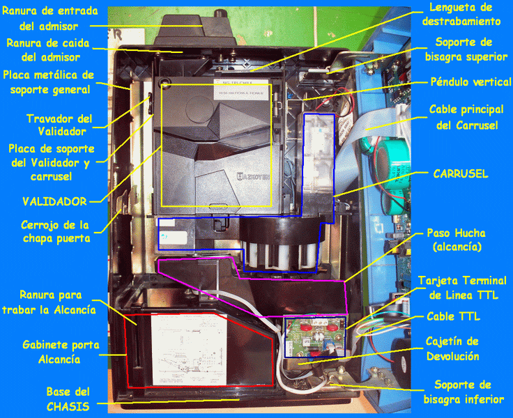 Partes internas del cpu con nombres dibujos - Imagui
